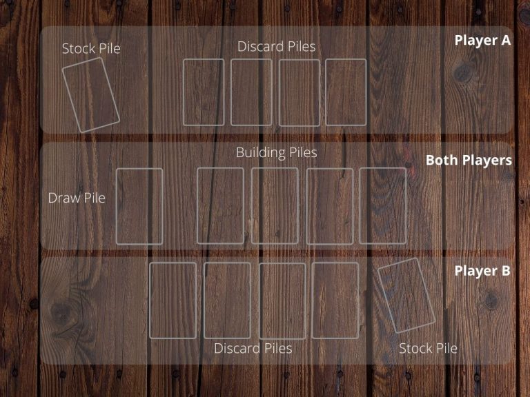 How to play Skip Bo in 2021 - simple instructions and rules!